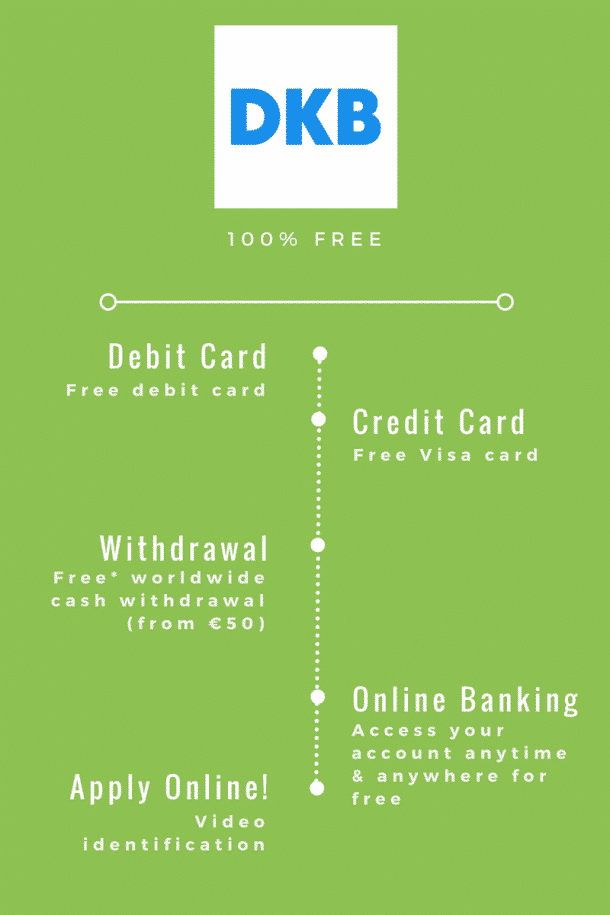 How to open a bank account in Germany with DKB - myGermanExpert